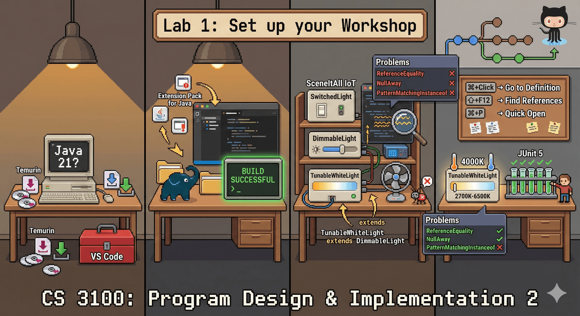 Lab 1: Java Tooling and Setup | NEU CS 3100 Public Resources